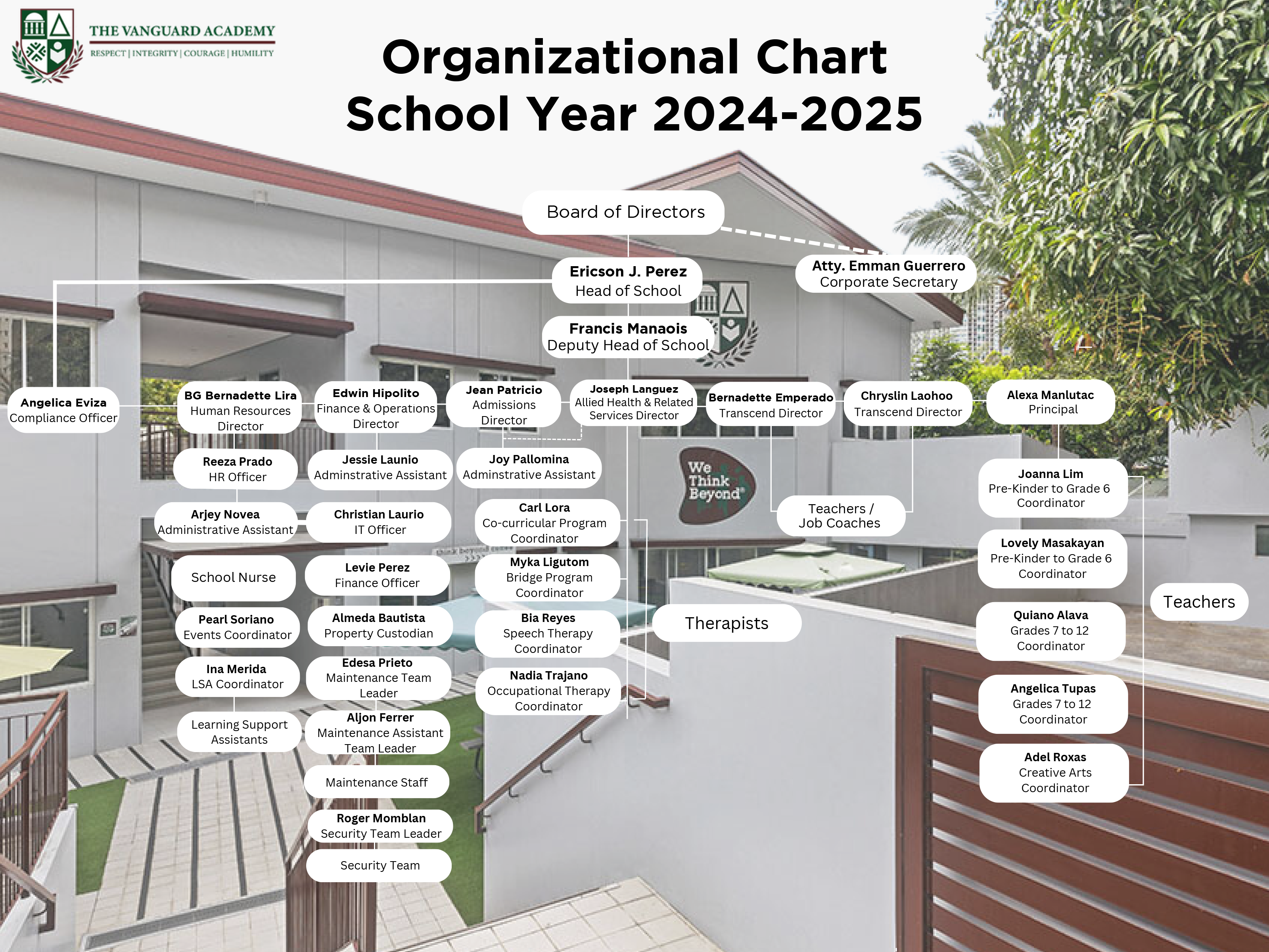 Organizational Chart | The Vanguard Academy